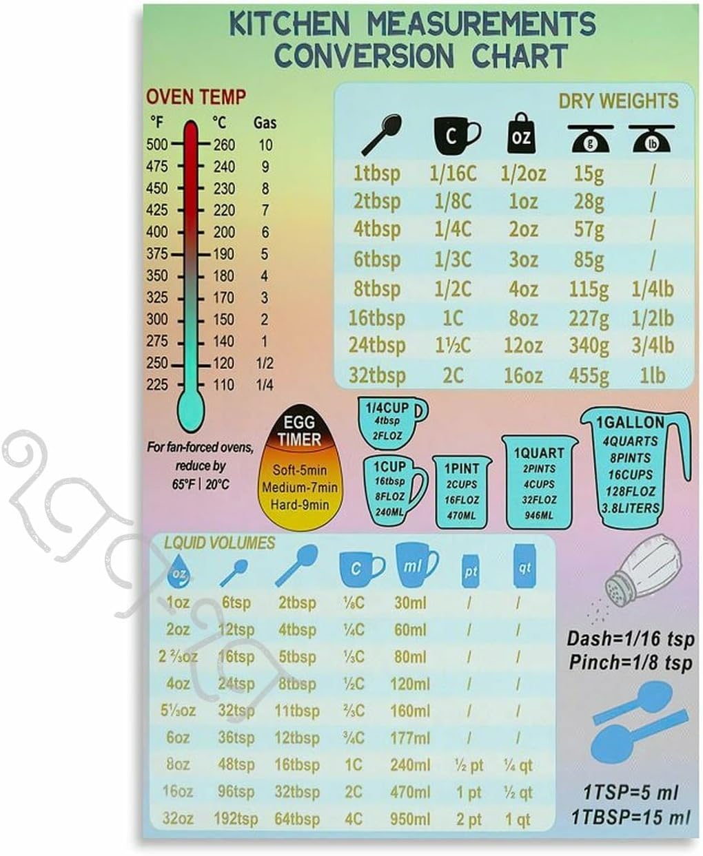 Amazon.com: Kitchen Measurements Conversion Chart Poster Kitchen Decor ...