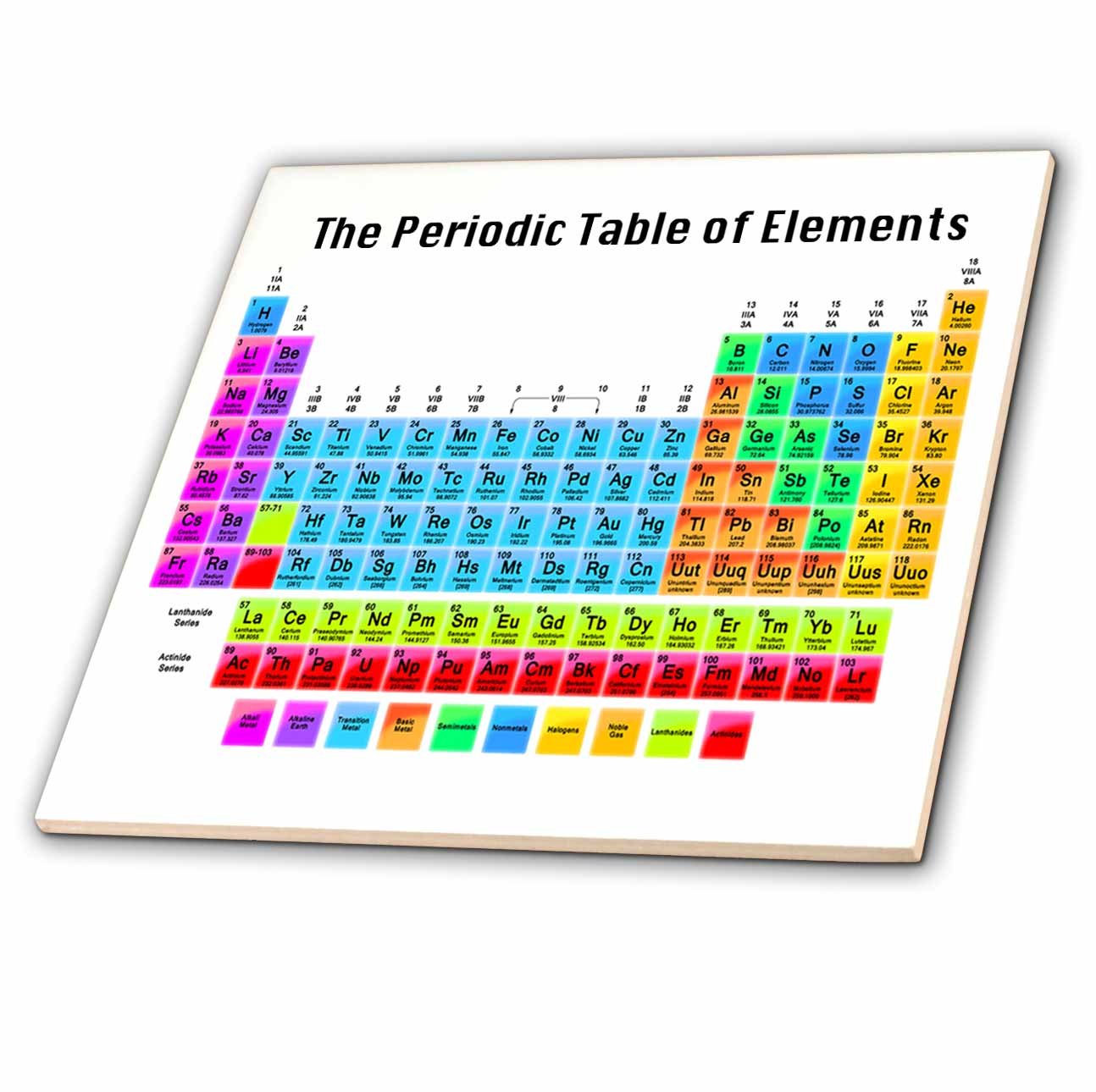 Periodic Table Wall Tiles