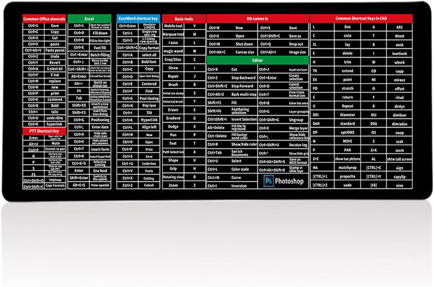 Keyboard Shortcut Mouse Pad, Keyboard Pad with Office Software ...