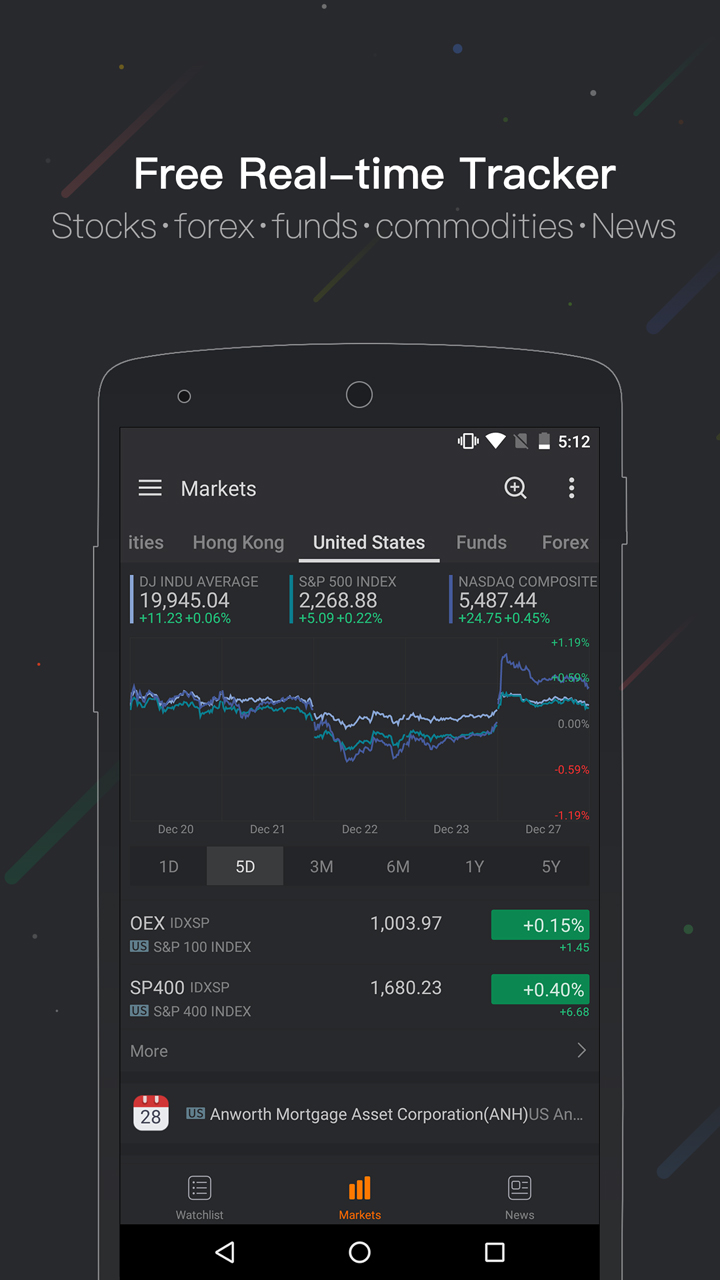 Real Time Forex Quotes 43 Forex Currencies Real Time Quotes