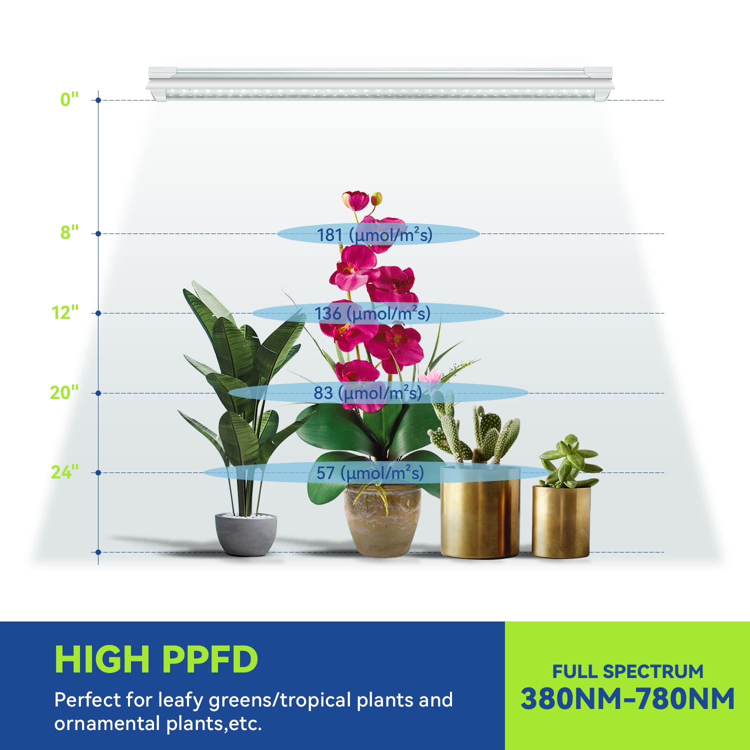 Snapklik.com : Monios-L Led Grow Lights For Indoor Plants Full Spectrum ...