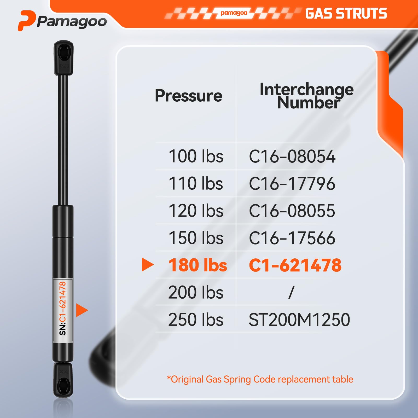 Snapklik.com : PAMAGOO C1621478 20 Inch 180 Lbs Gas Struts, C16-21478 ...