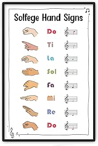 Amazon.com: 16x24" - Solfege Hand Signs Poster Unframed, Music ...