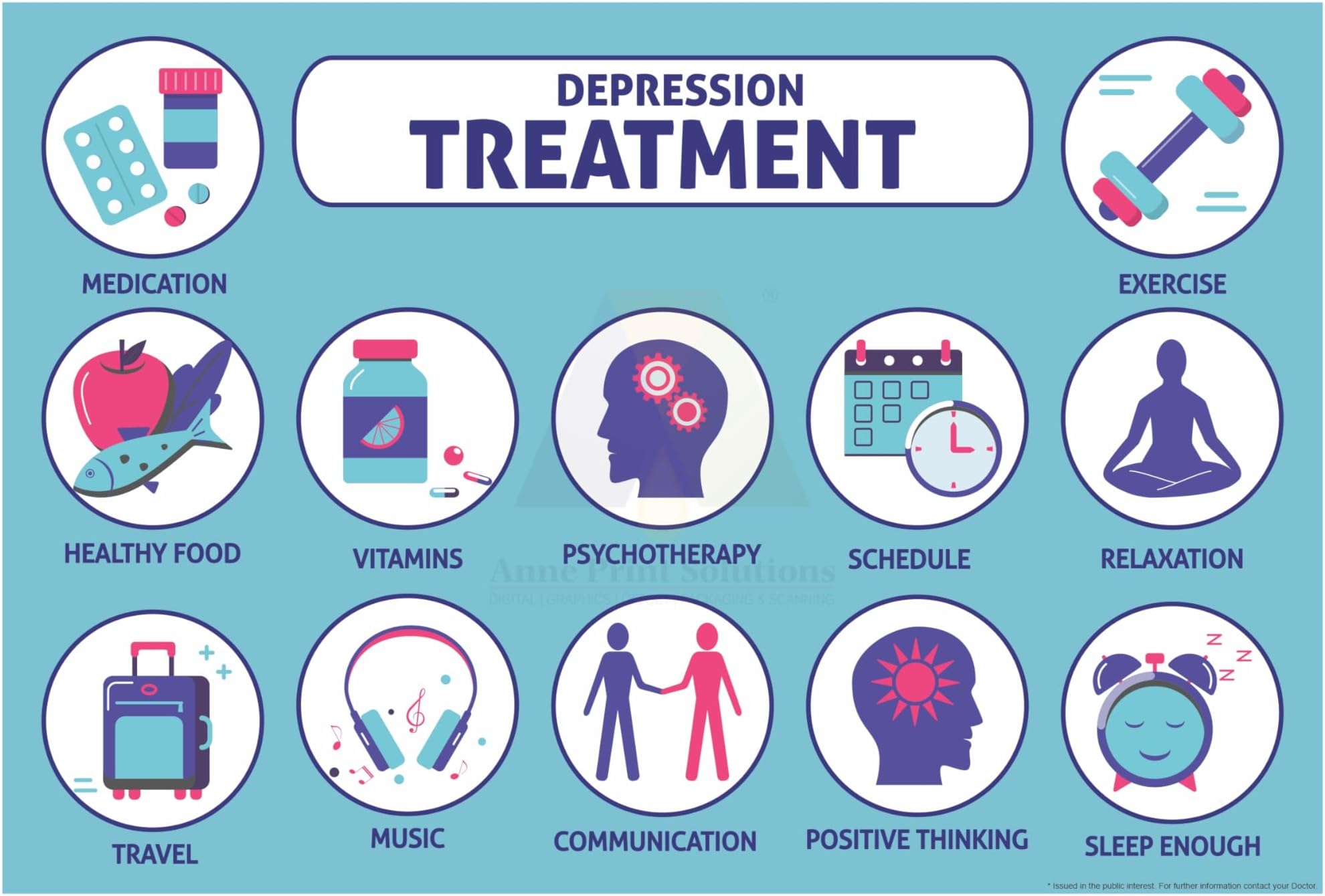Anne Print Solutions® Depression treatment chart Posters For Hospital ...
