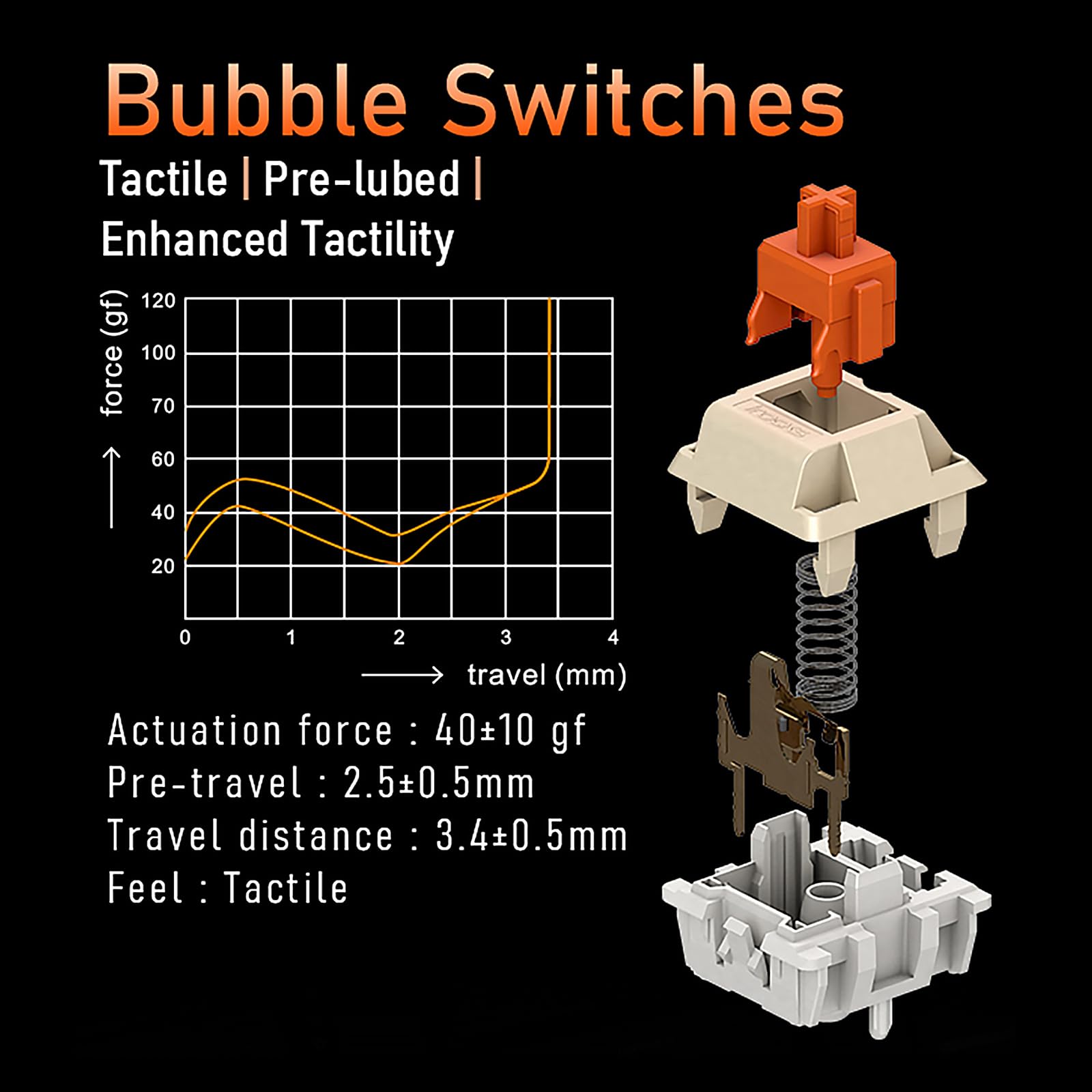 Snapklik.com : iRocks Bubble Switches, Tactile, Enhanced Tactility, Pre ...