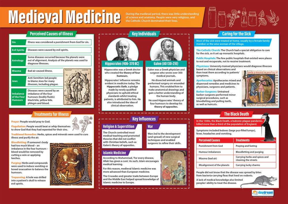 Medieval Medicine | History Posters | Gloss Paper measuring 850mm x ...