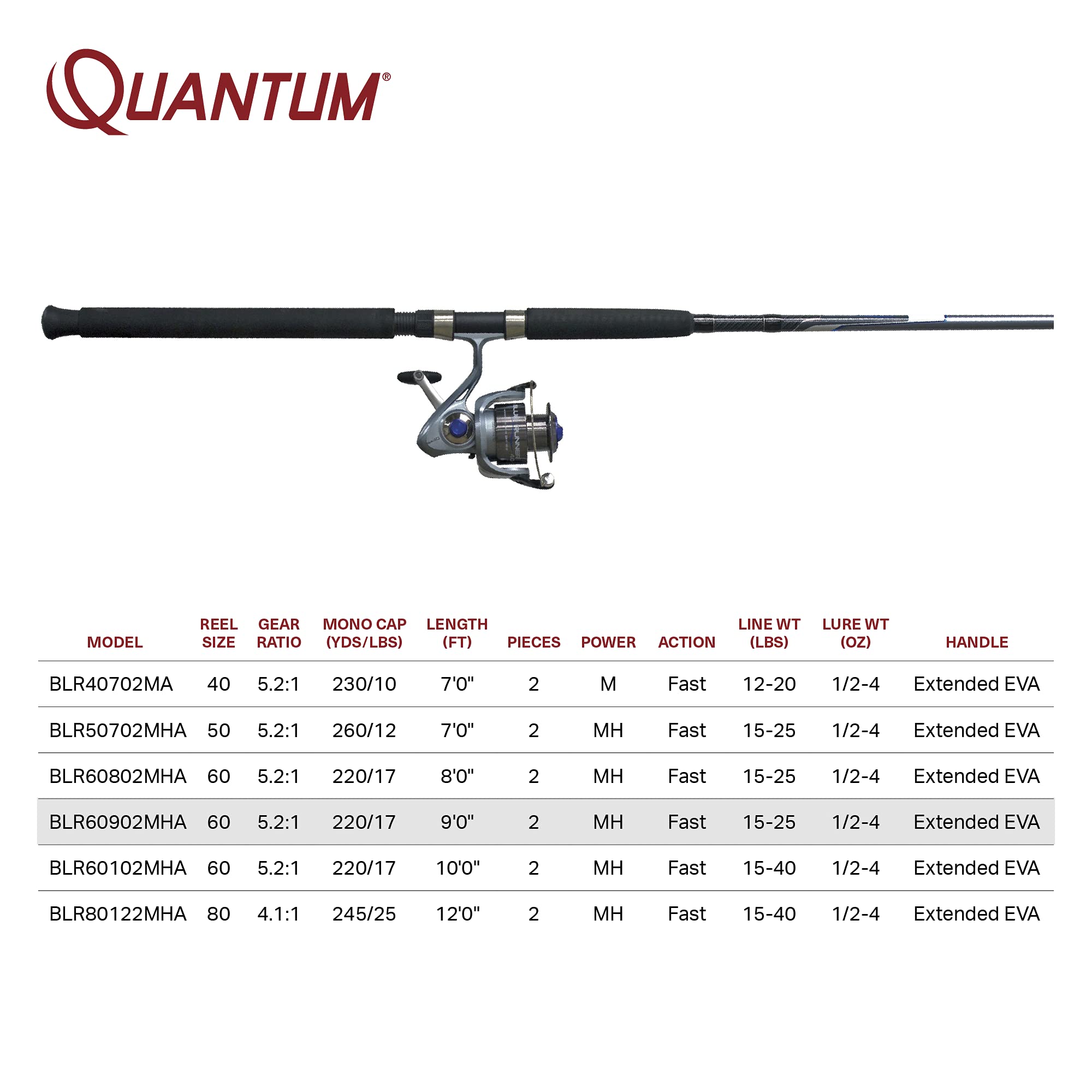 Quantum Blue Runner Spinning Reel and Fishing Rod Combo, 9-Foot 2-Piece ...