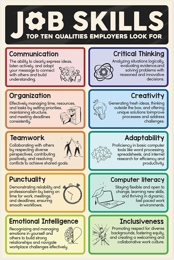 Amazon.com: 10 Essential Job Skills Poster for Employers, 16"x24 ...