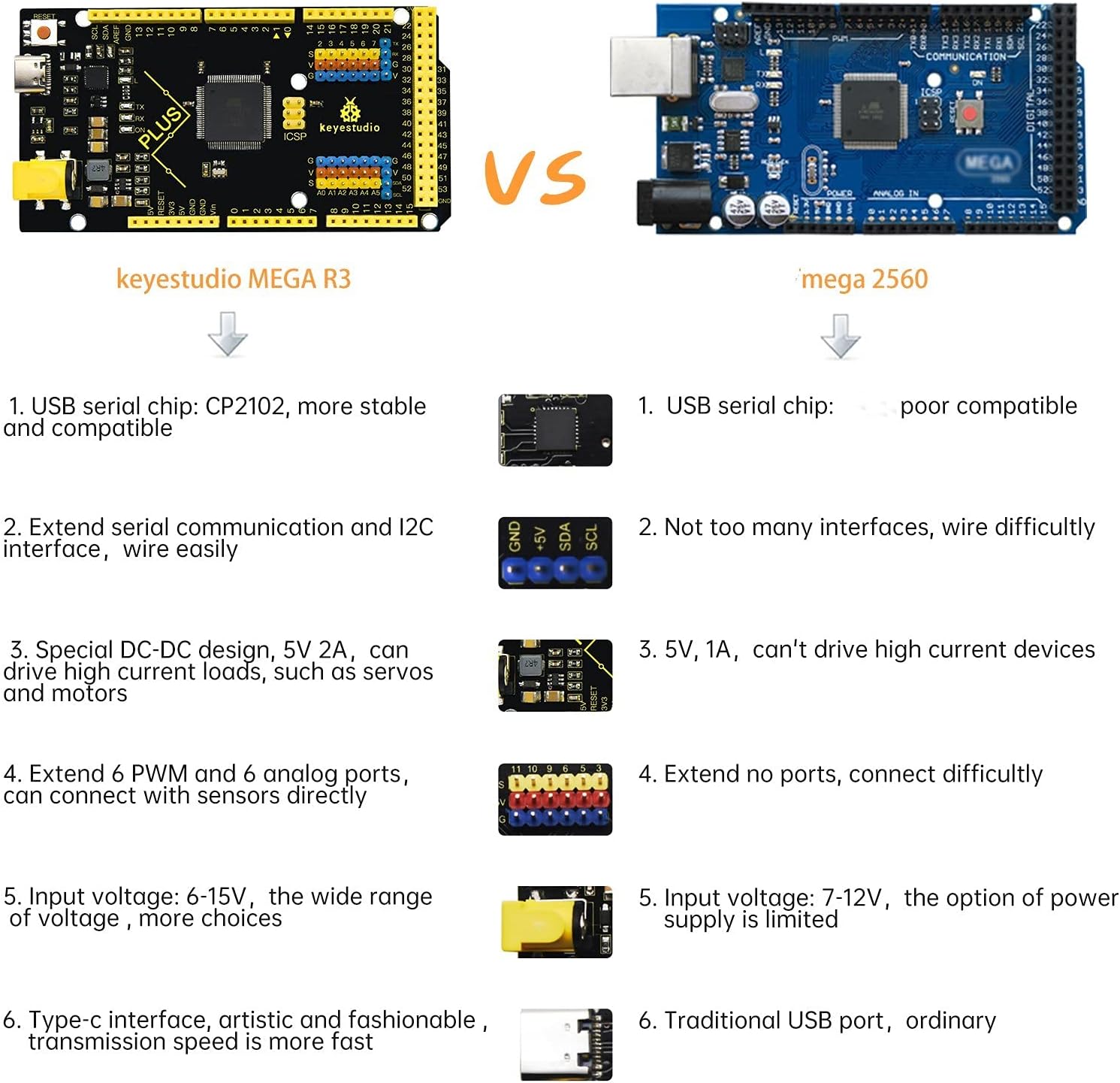 KEYESTUDIO MEGA R3 2560 Plus Controller Board Compatible with Arduino IDE – BigaMart
