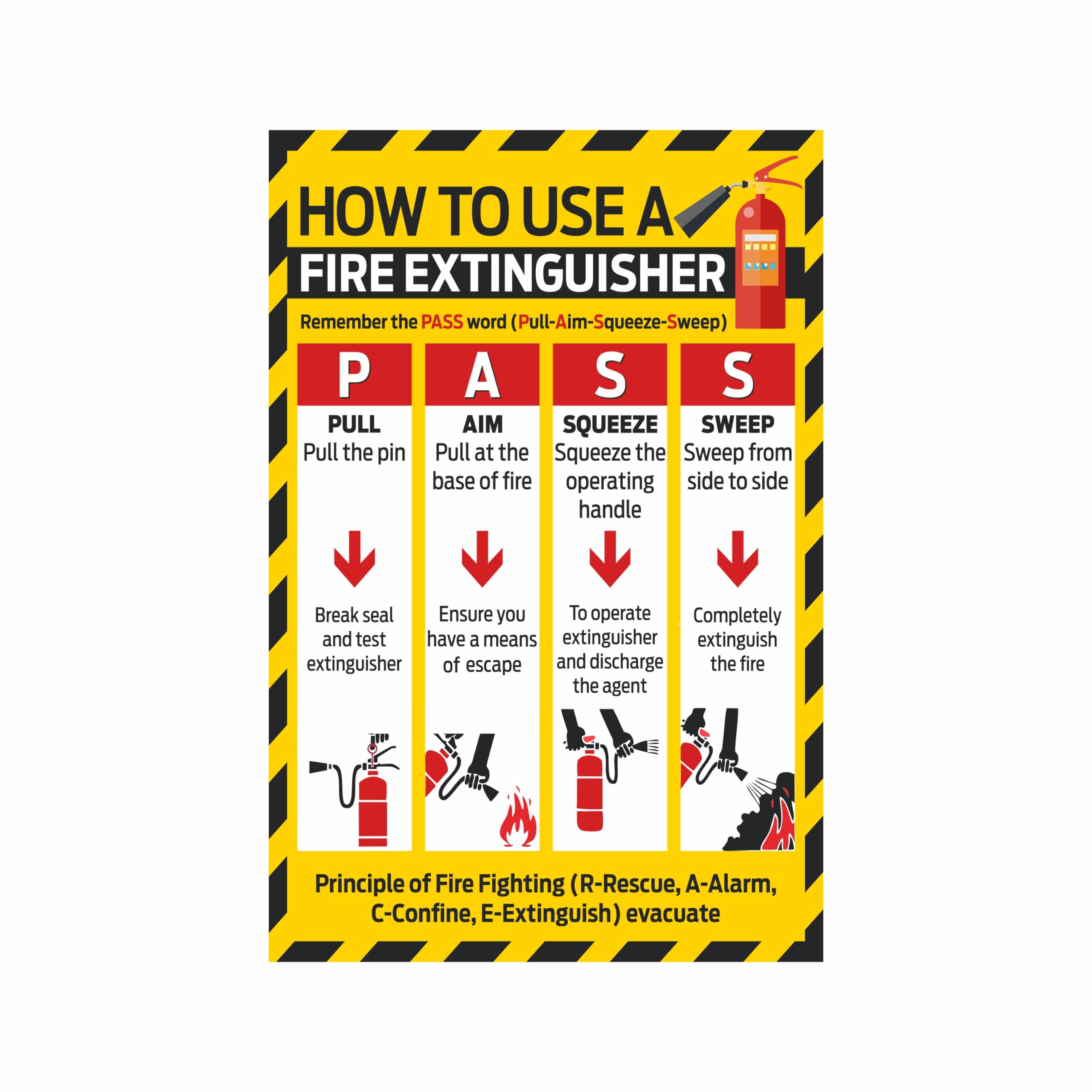 Fire Extinguisher Safety Posters Know Your Fire Extinguishers Fire