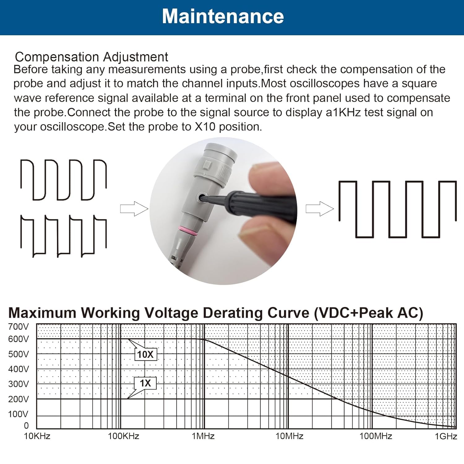 Snapklik.com : Lab Oscilloscope High Voltage Probe Kit, 100MHz ...