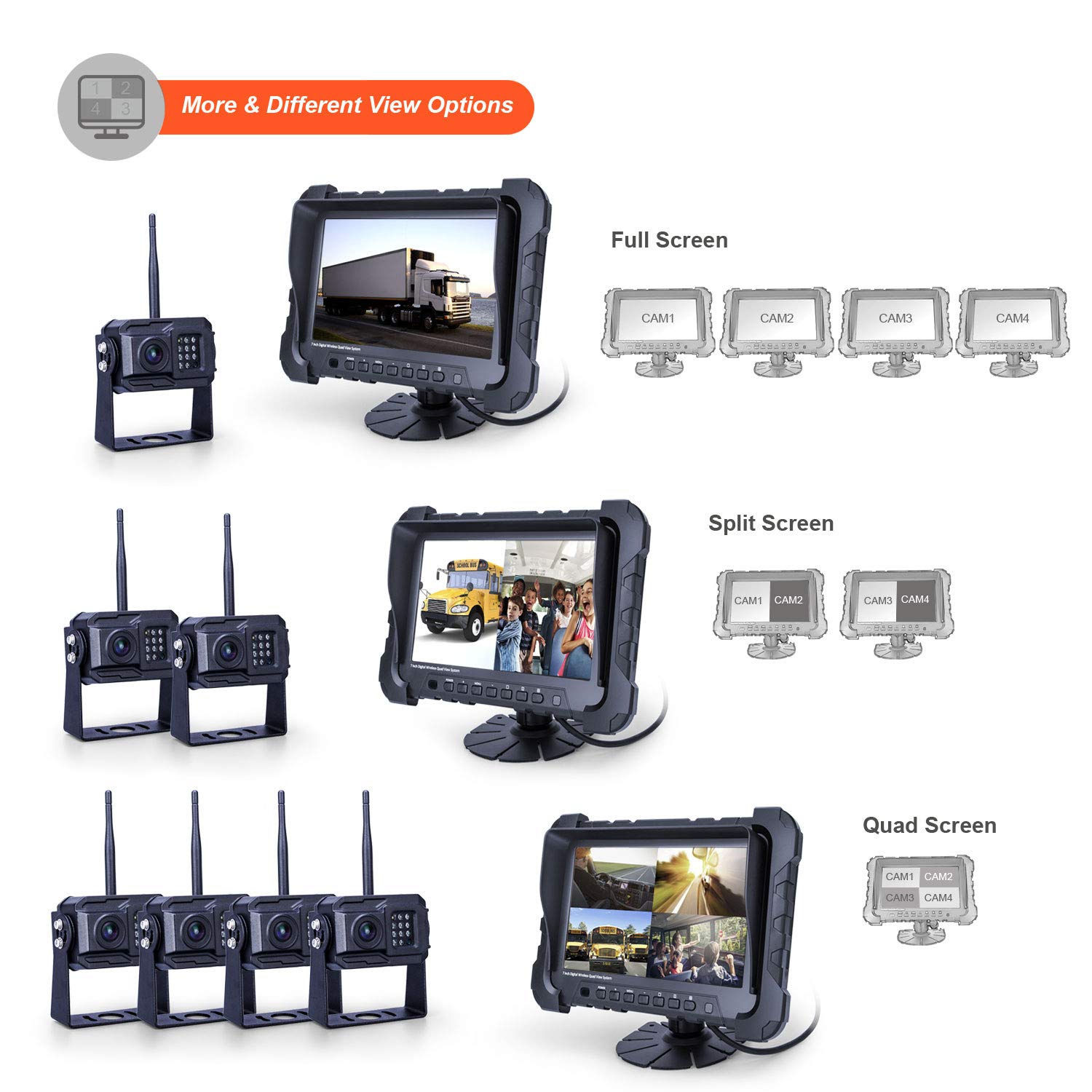 Yuwei Digital Wireless Backup Camera System,YW-77214 Dual HD 720P Camera Wireless Reverse System ...