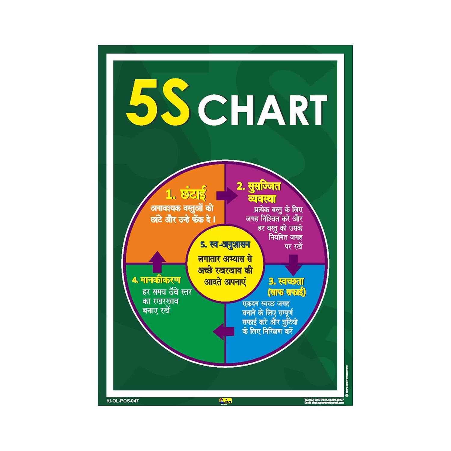 Mr. Safe 5S - Chart Poster Self Adhesive Stickers - 29.7cm X 42cm ...