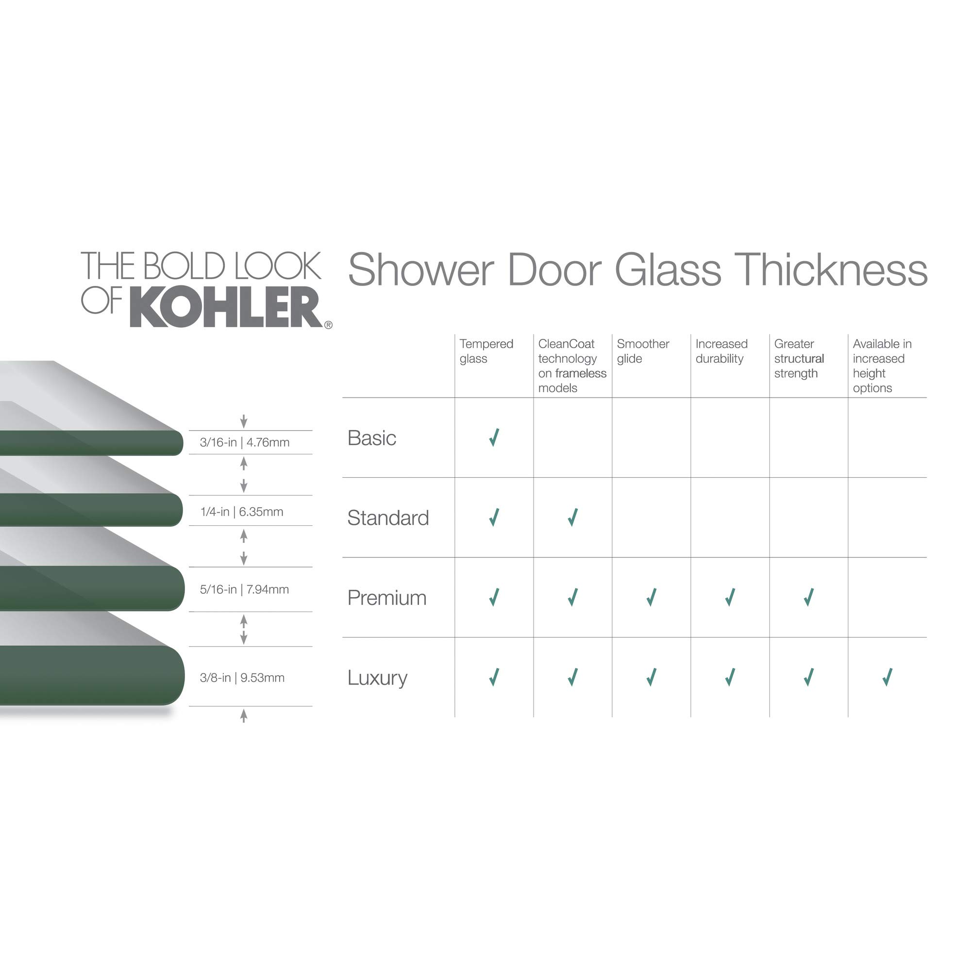 Kohler Fluence Shower Door