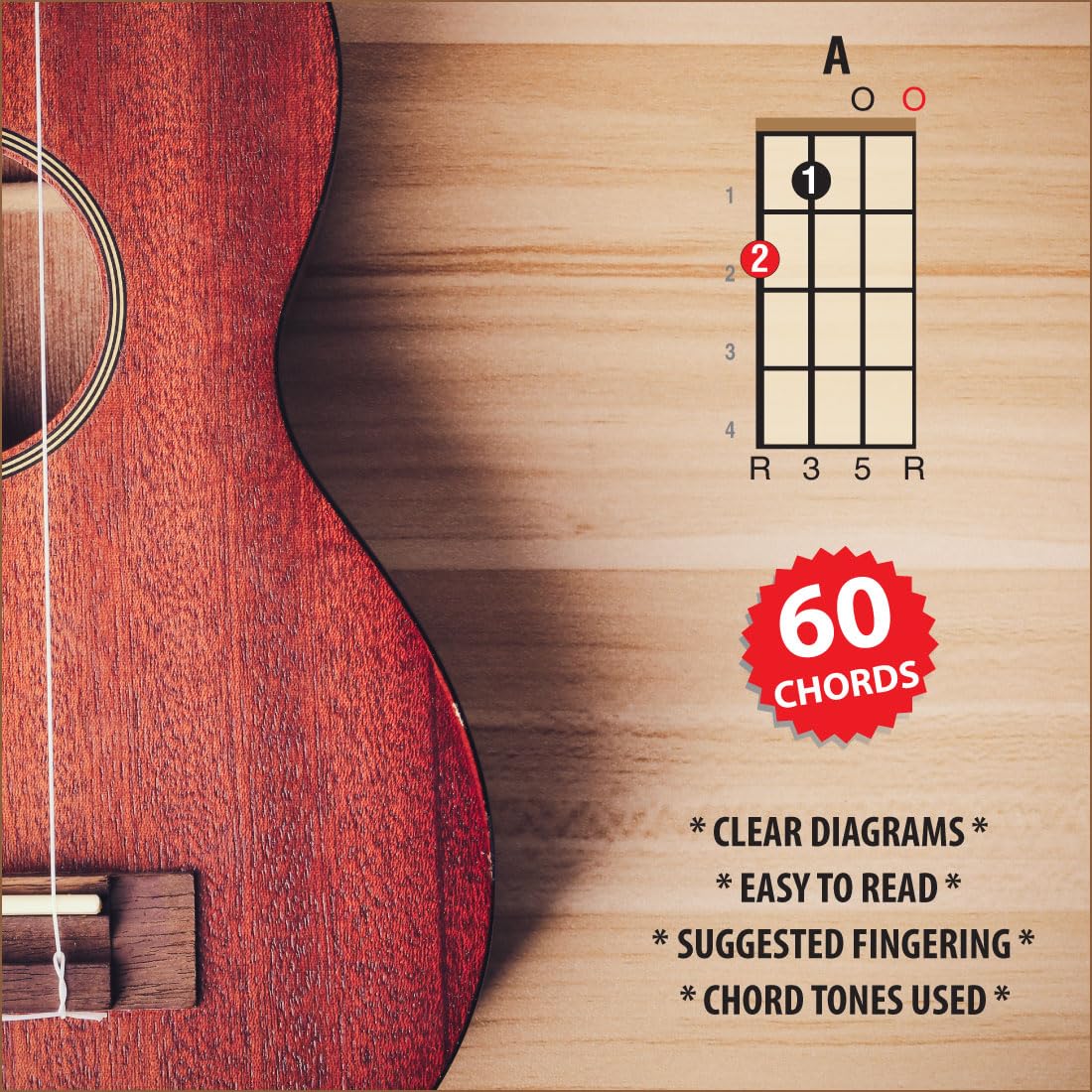 Easy Ukulele String Chart Ukulele Tuner