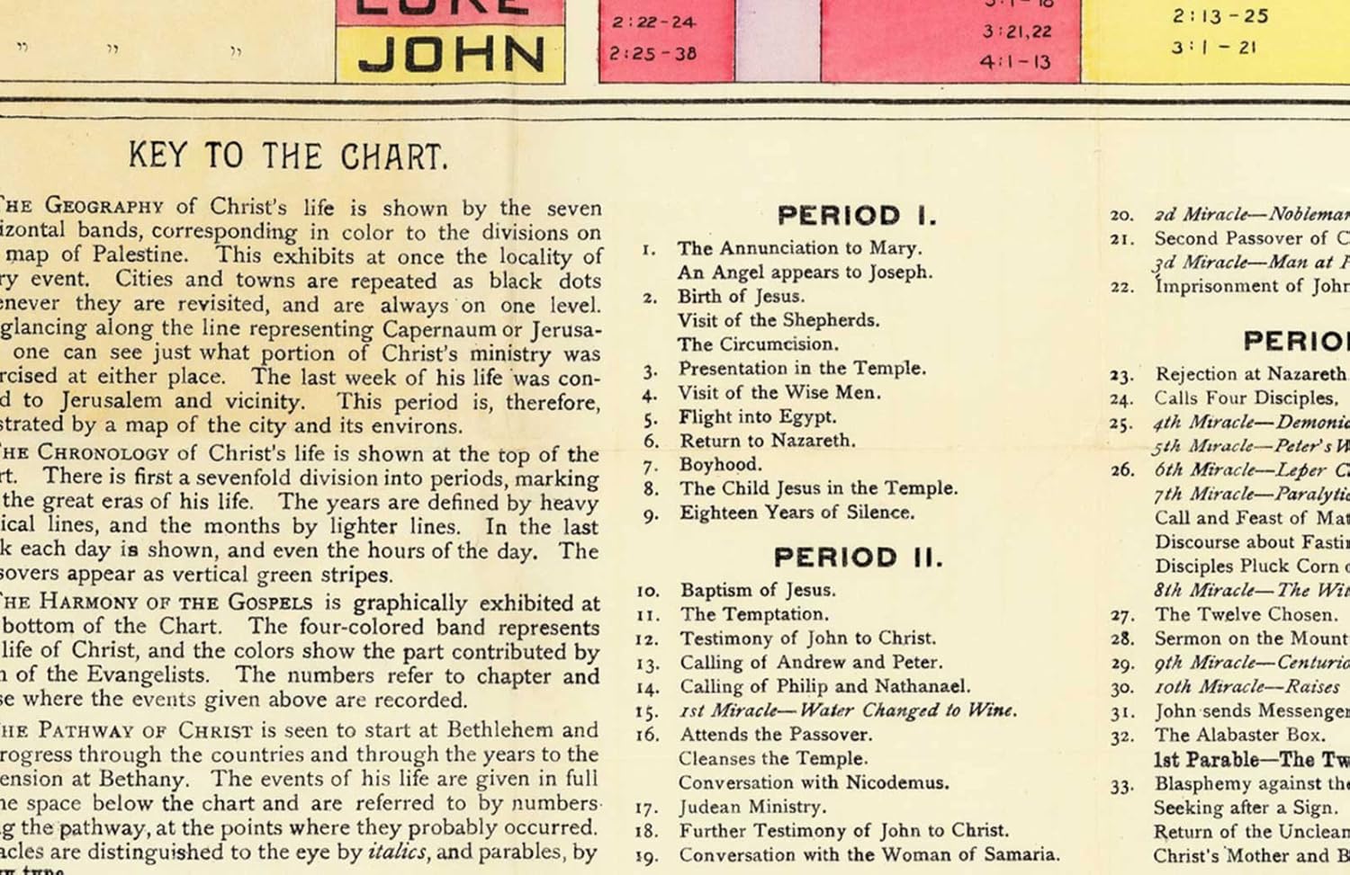 Bible Study Guide - Biblical Timeline Chart - Philippines | Ubuy