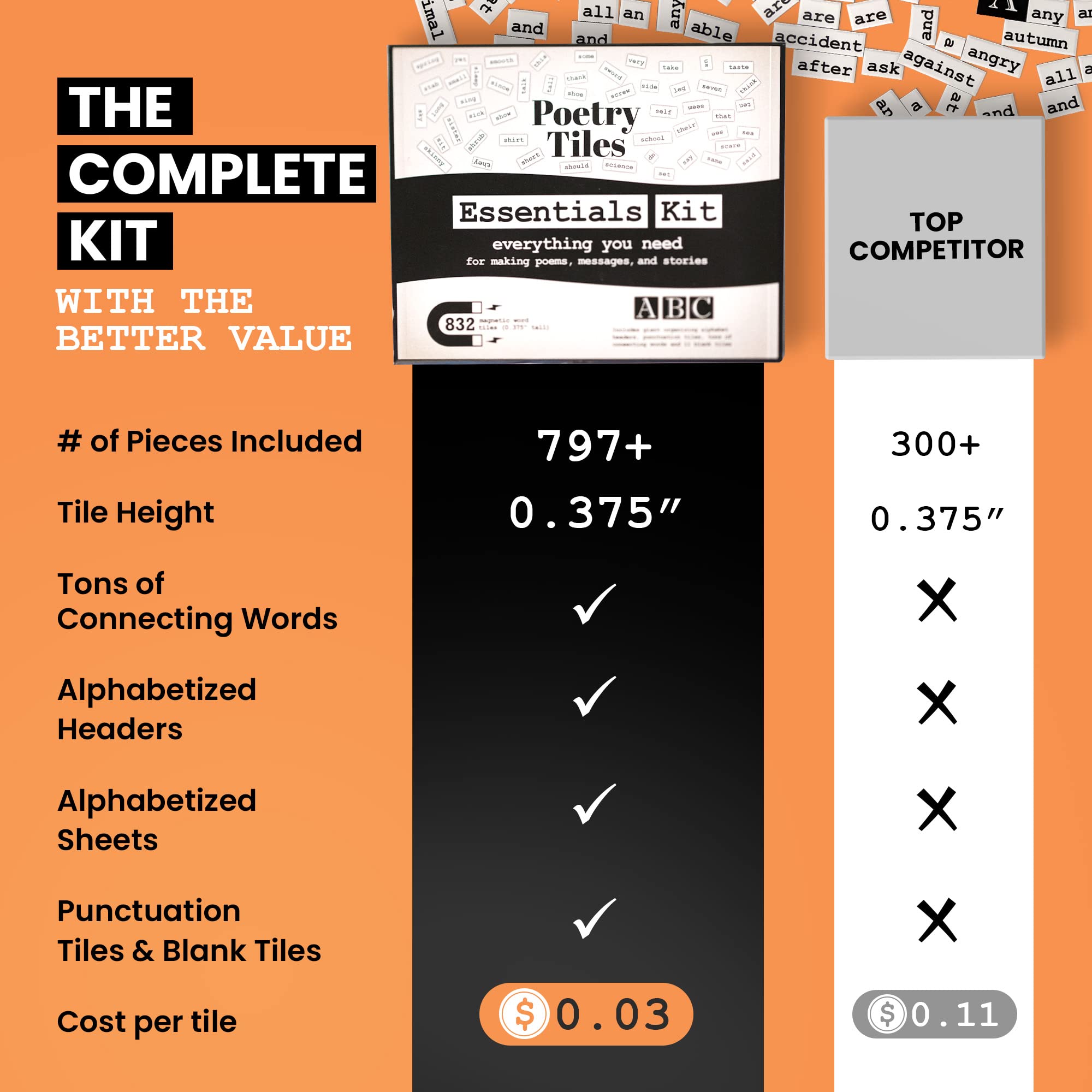 Snapklik.com : Poetry Tiles Essential Kit - 797 Word Magnets For Fridge ...