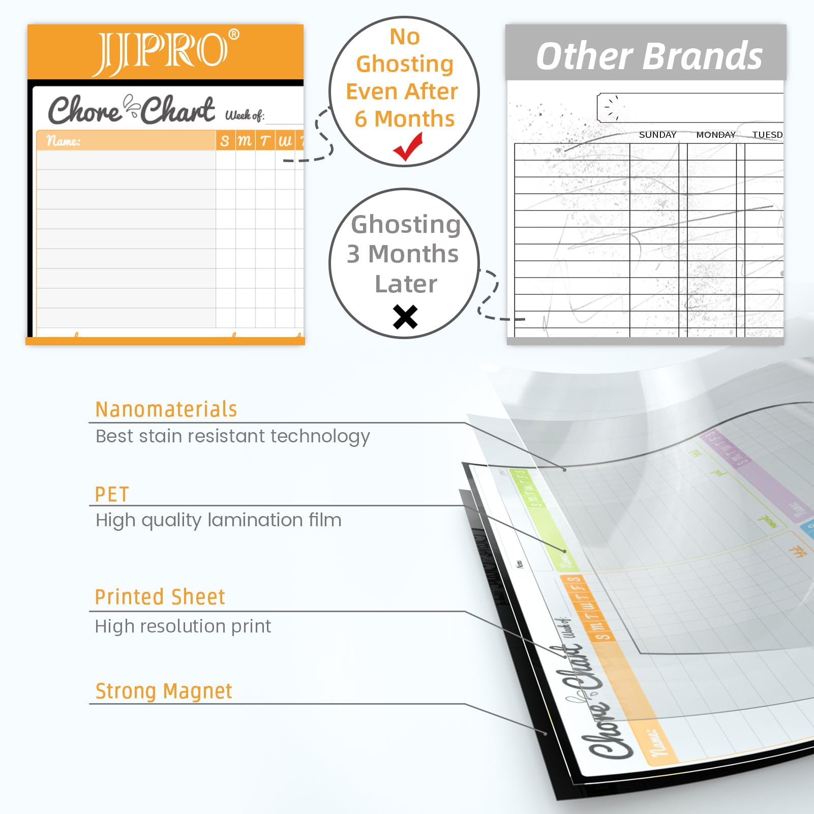 Snapklik.com : JJPRO Magnetic Dry Erase Chore Chart For Fridge-14.5"x11 ...