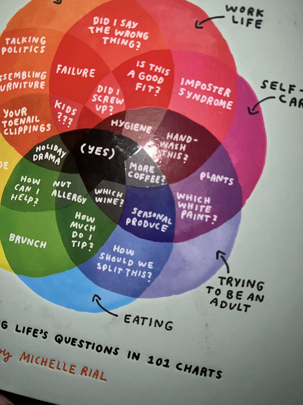 Amazon.com: Am I Overthinking This?: Over-answering life’s questions in ...