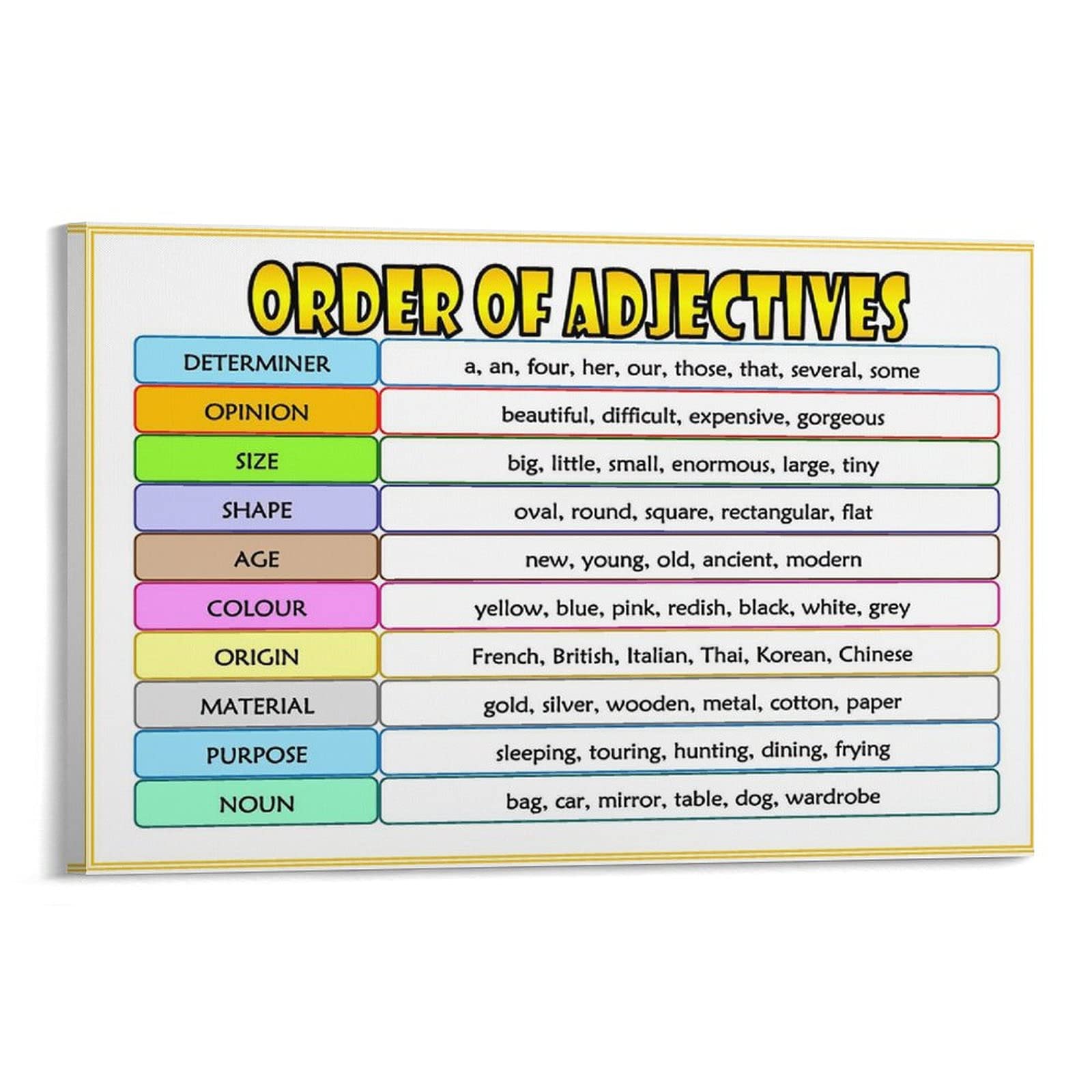 Adjectives Poster