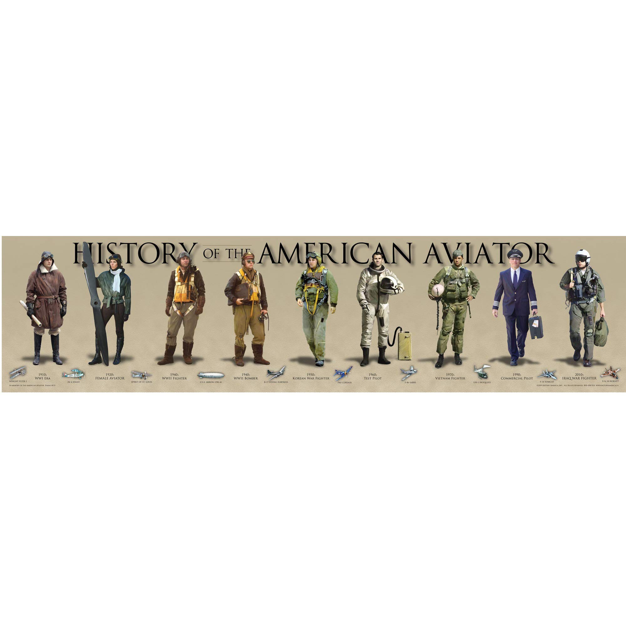Amazon.com: History of The American Aviator Poster & Print | Historical ...