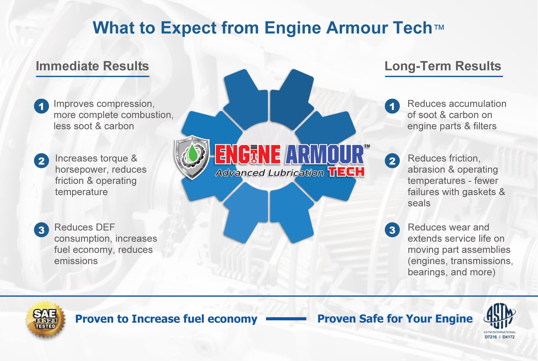 Buy Engine Armour - Engine, Transmission, Differential Reviver, Wear ...