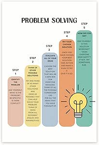 Amazon.com: Problem Solving Chart Poster - Learn How To Overcome ...