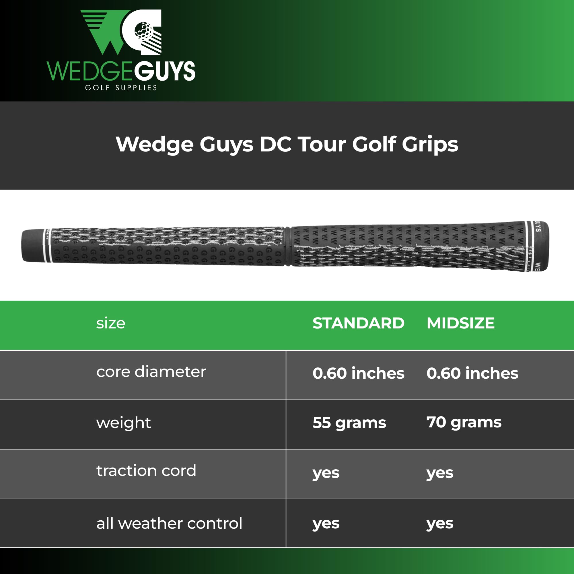 Snapklik.com : Wedge Guys DC Tour Golf Grips Kit 4 Grip Zones For ...