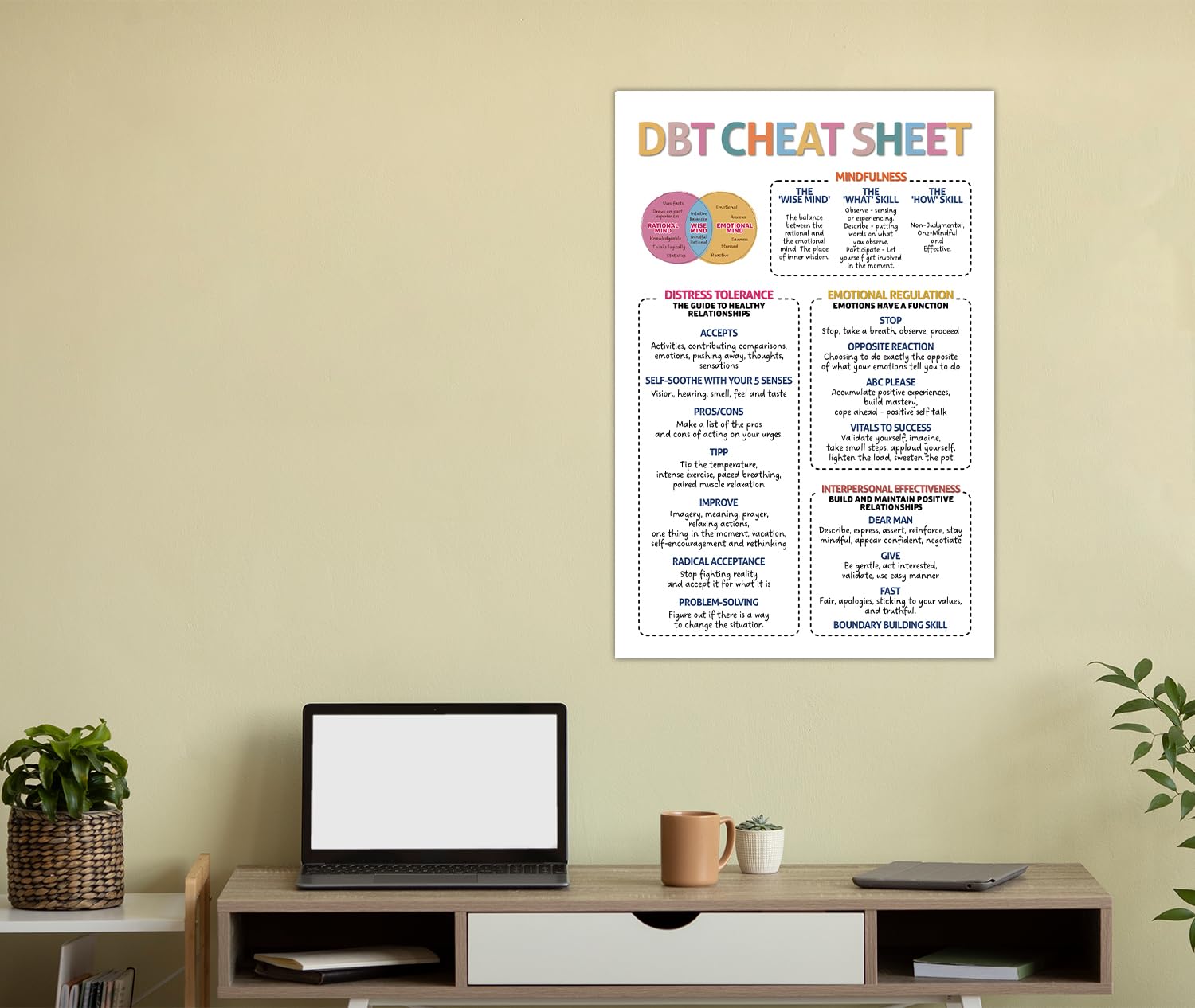Snapklik.com : DBT Cheat Sheet Poster 16"x24" Large, DBT Skills Print ...