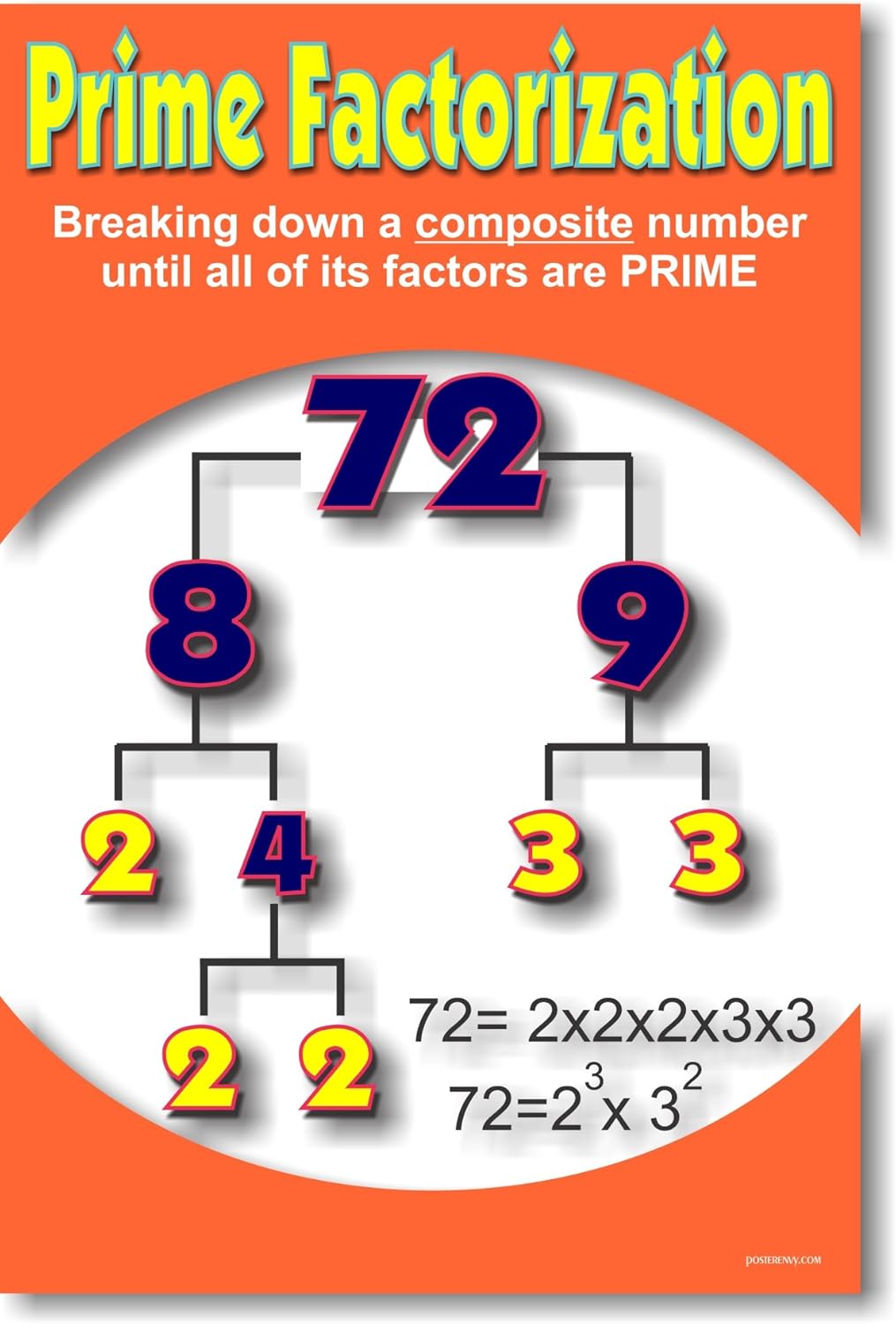 Amazon.com: Prime Factorization - Educational Classroom Math Poster ...