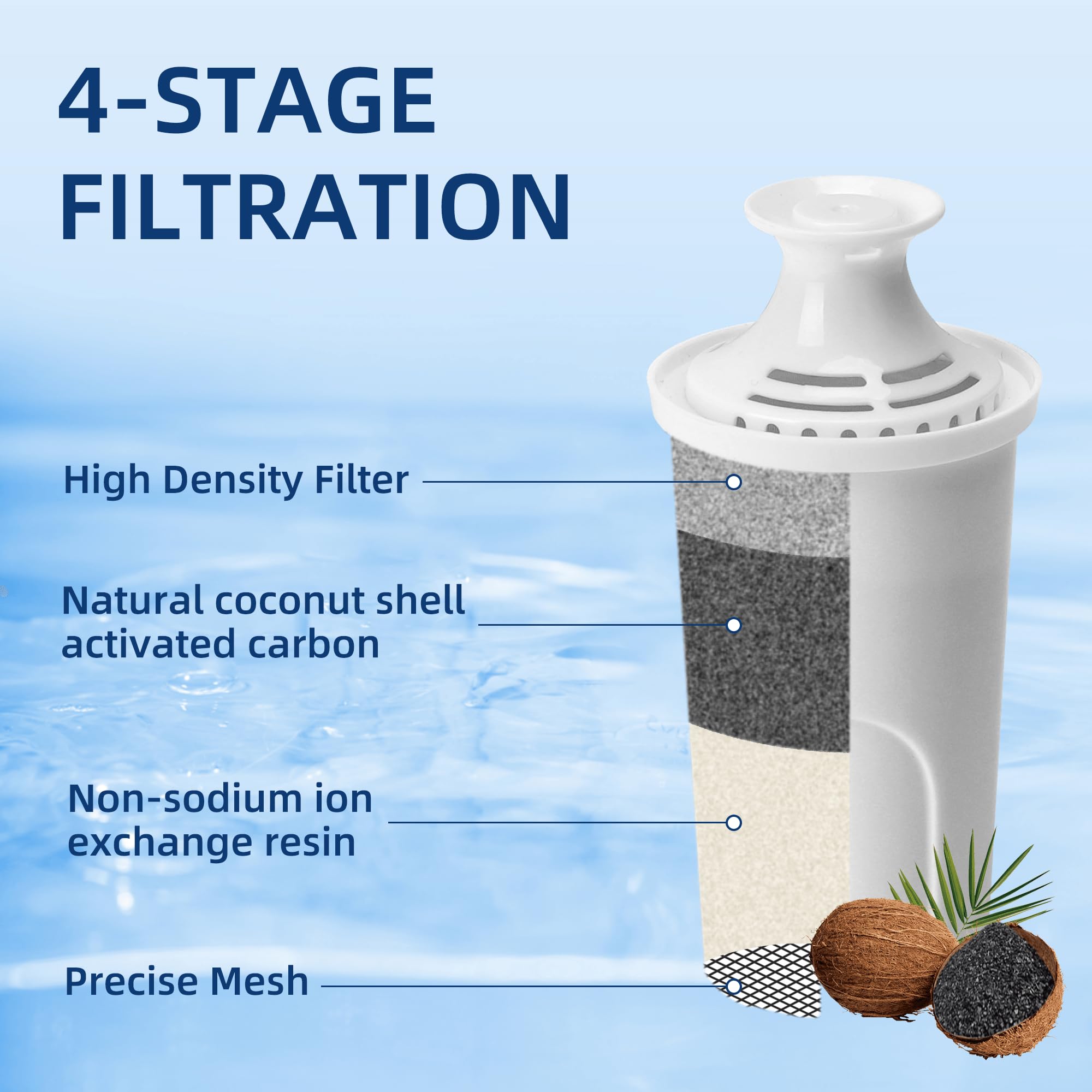 Brita Water Filter Diagram