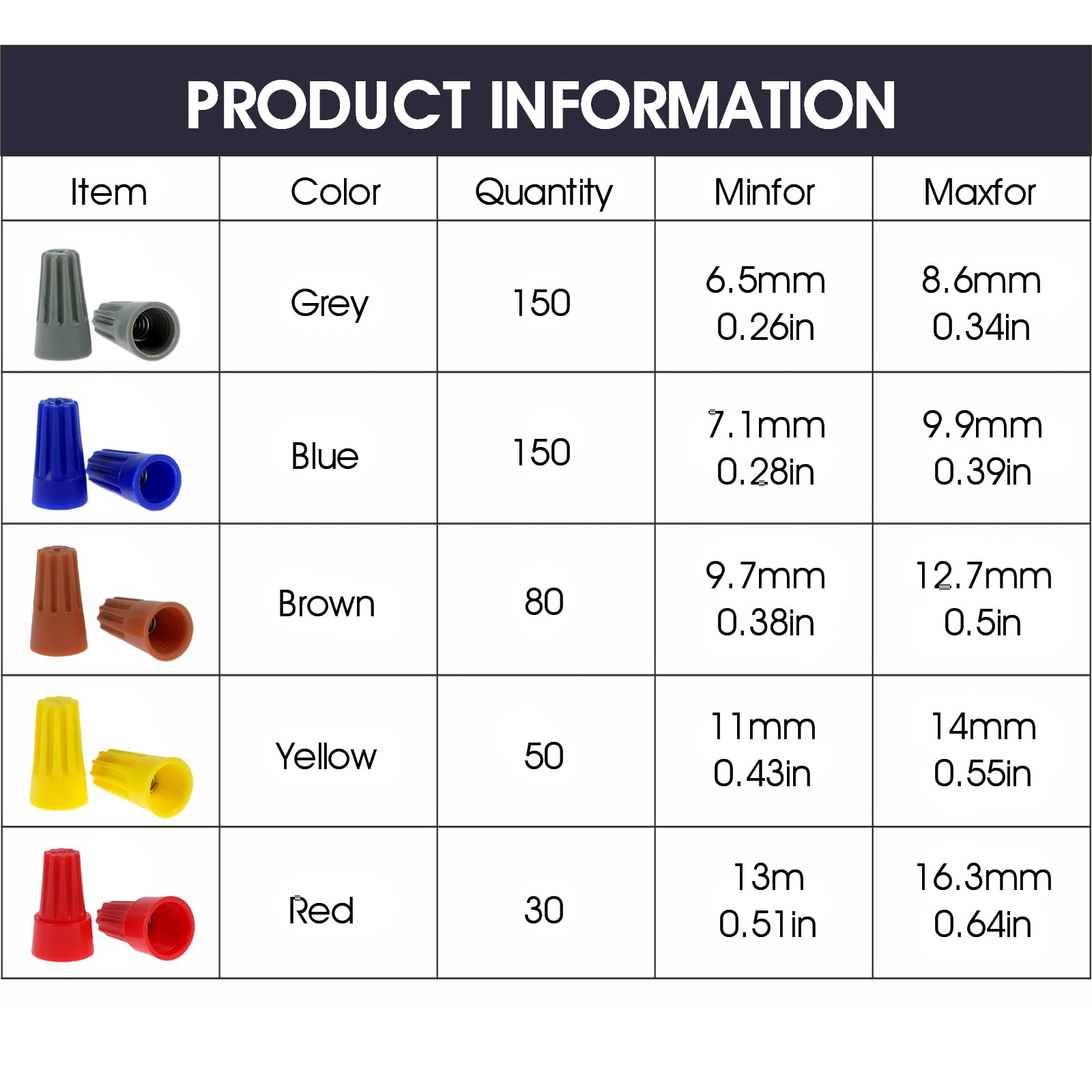 Wire Nut Color Chart