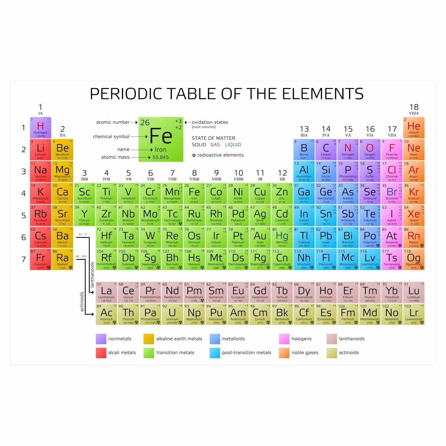 PAPER PLANE DESIGN Chemistry Periodic Table Of Elements Educational ...