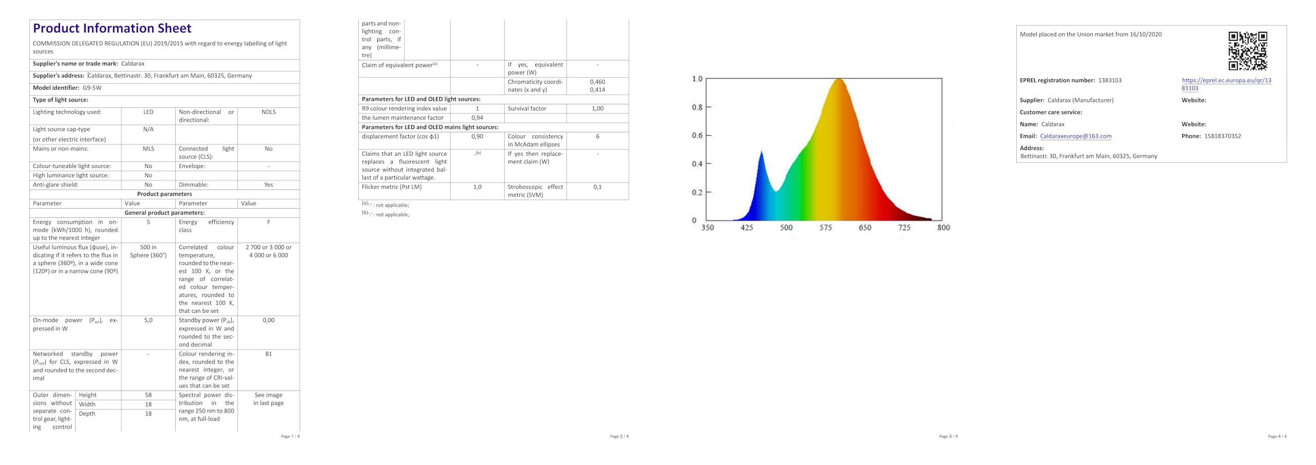 Brantoo G9 LED Bulbs 3W Daylight White 4000K, No Flicker Equivalent to ...