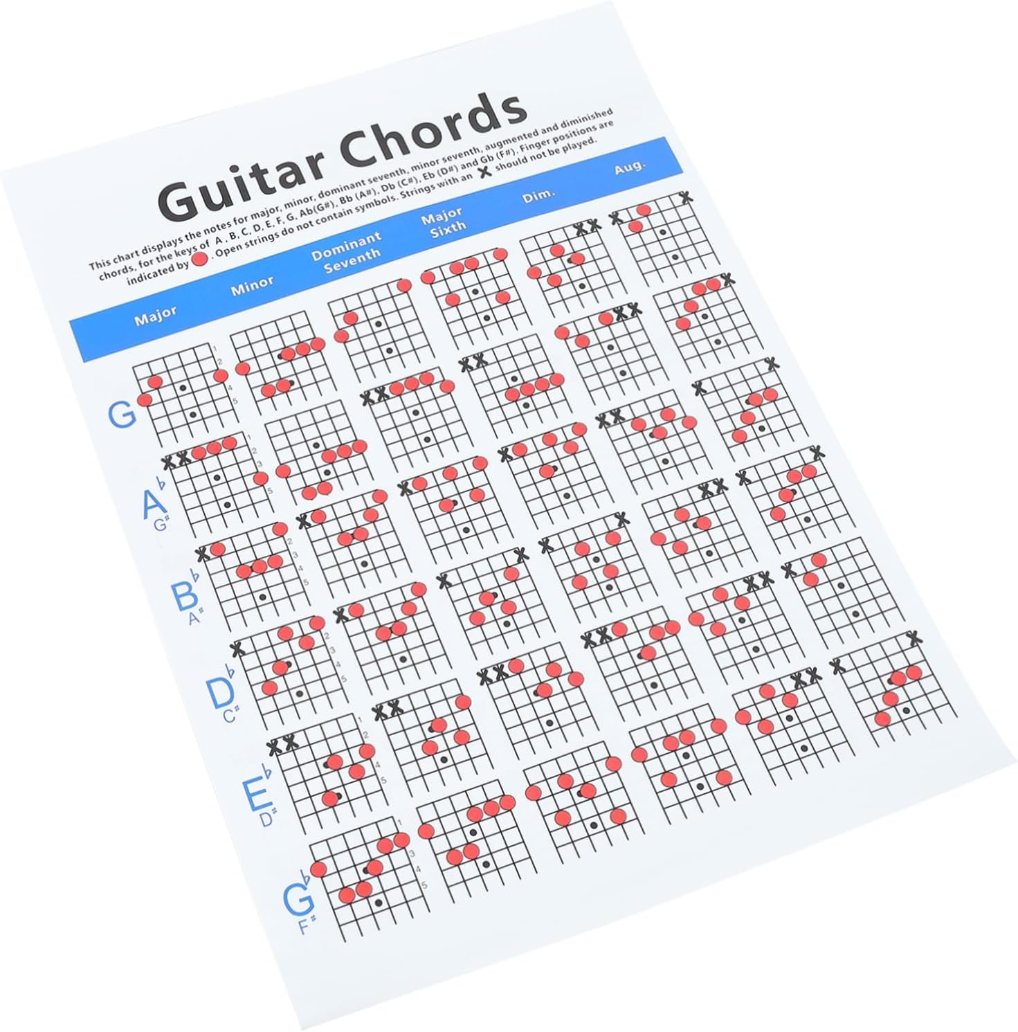 Amazon | KJHBV コードスペクトル運指表 ギター コード ギターコード ギターノートチャート ギタートレーニングガイド 音楽 ポスター ウクレレ 論文 | ギターメンテナンス用品 ...