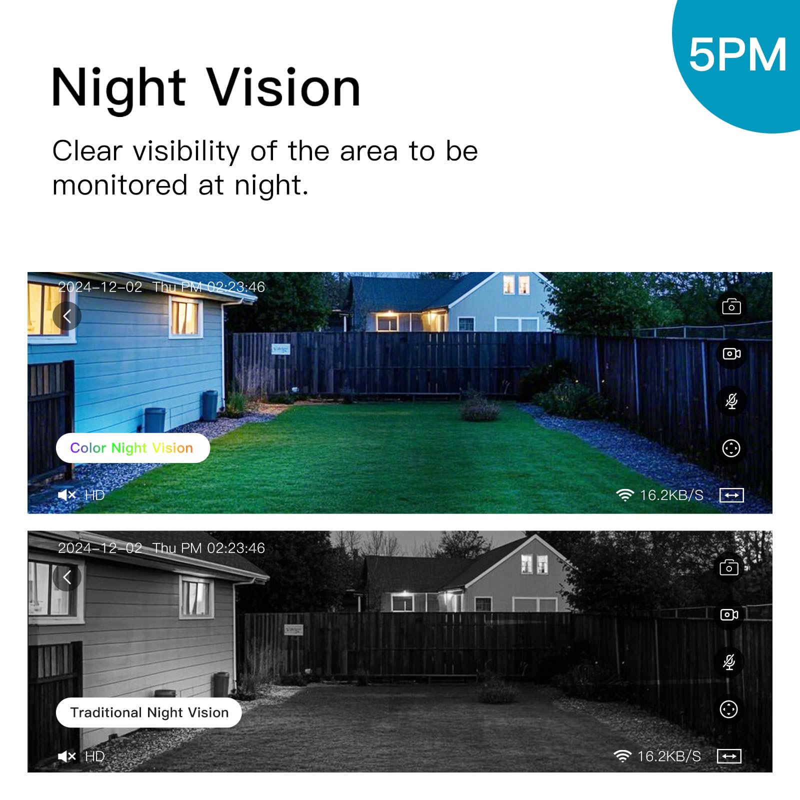 Ivy Smart 5MP Smart Camera, Global Management Platform Ivy IoT, Night ...