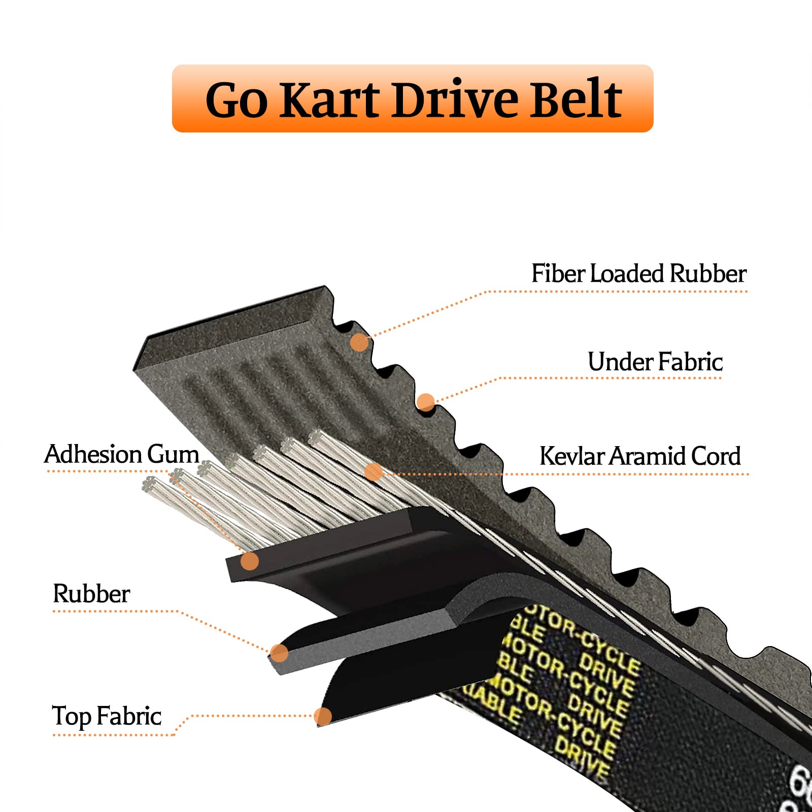 Snapklik.com : Frperce Go Kart CVT Drive Belt Fit For GY6 49cc 50cc ...