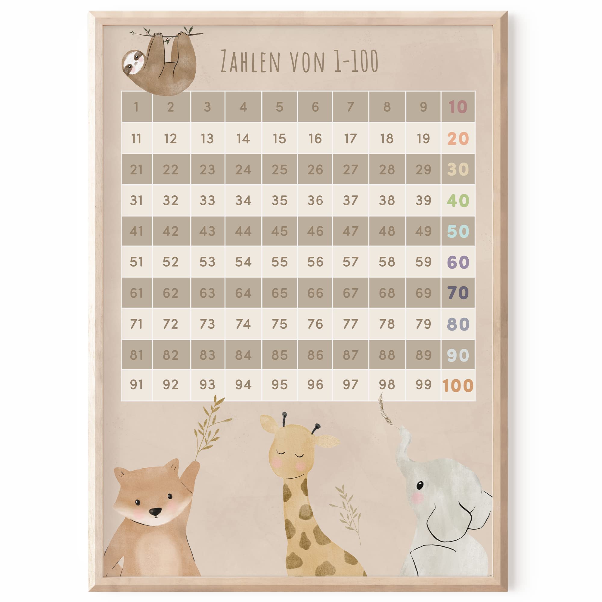 MeinBaby123® DIN A2 Zahlen 1-100 Kinderzimmer Poster | Zahlen von 1-100 ...