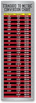 Amazon.com: Standard to Metric Conversion Chart Magnet by Magnet ...