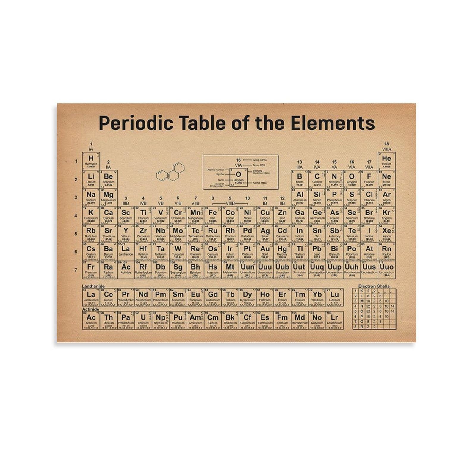 Amazon.com: Ozibgs Periodic Table Poster, Retro, Educational Posters ...