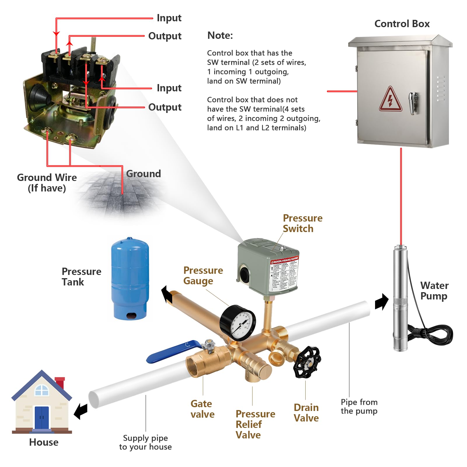Snapklik.com : Pressure Tank Tee - 40-60psi Water Pressure Tank ...
