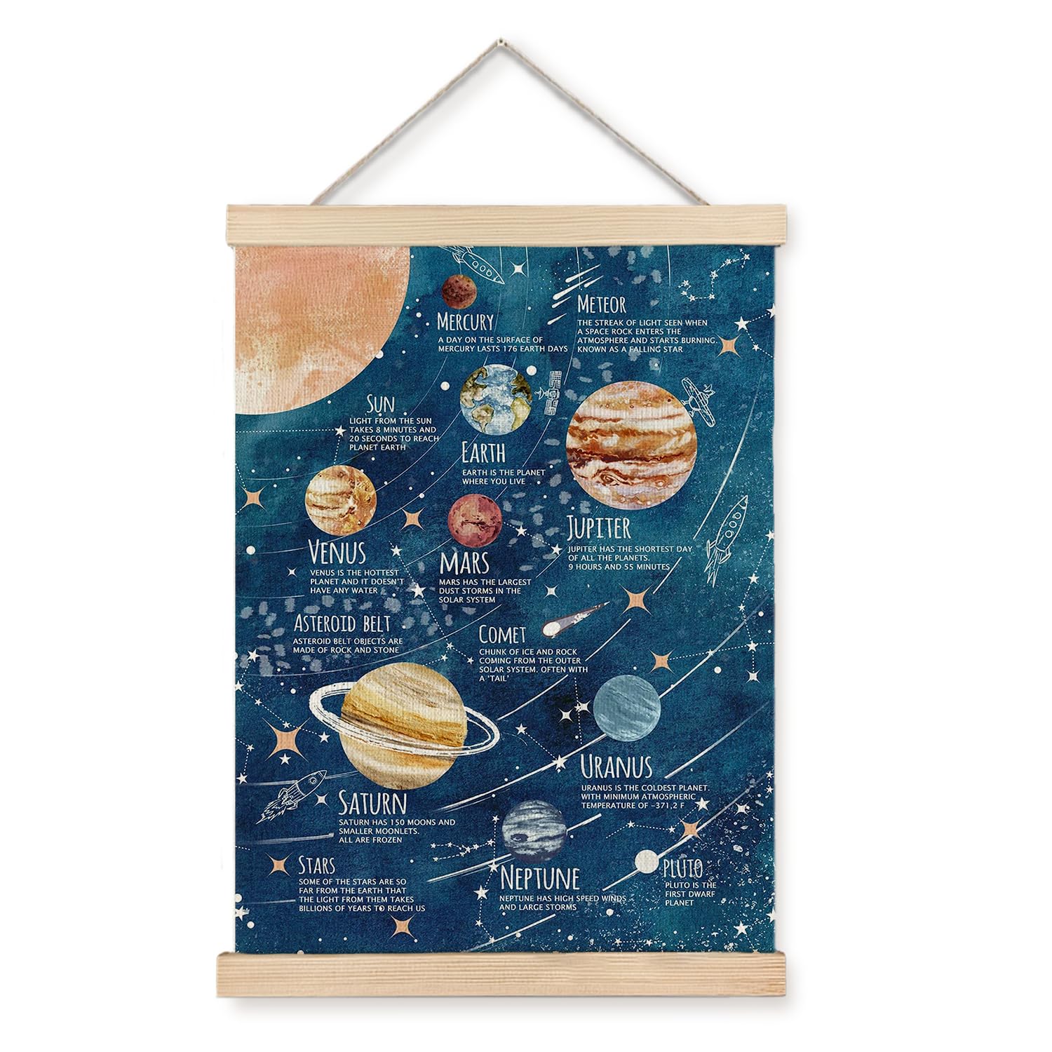 Amazon.com: LUVADIAN Solar System Poster Wall Art, Space Decor for Boys ...