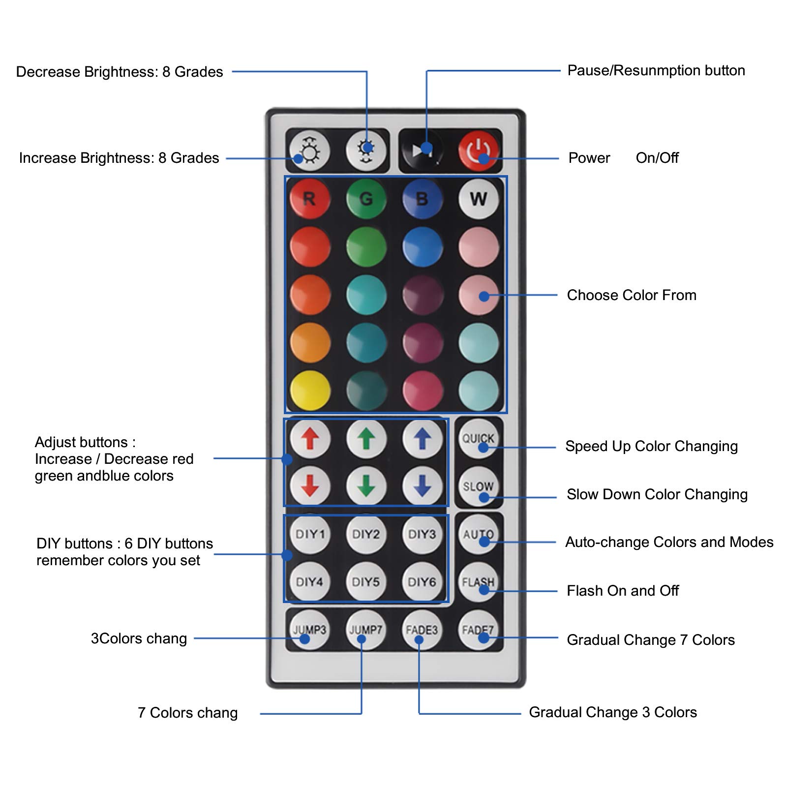 Snapklik.com : Yiliaw 2-Port 44 Key IR Remote Controller Wireless ...