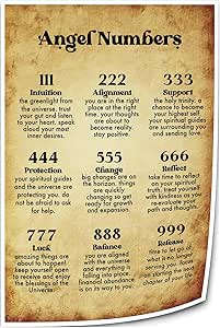 Amazon.com: Jinwaftv Angel Numbers Knowledge Poster Educational Wall ...