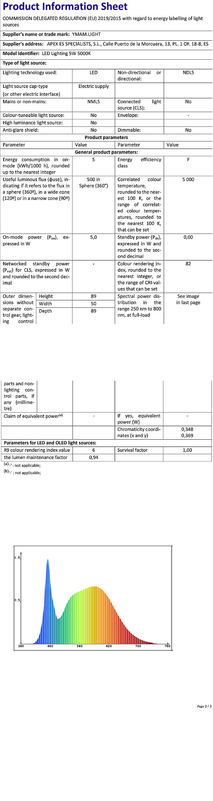 YMAM.LIGHT E27 LED Bulbs G45 Lightbulb - E27 Screw Bulb Daylight White ...