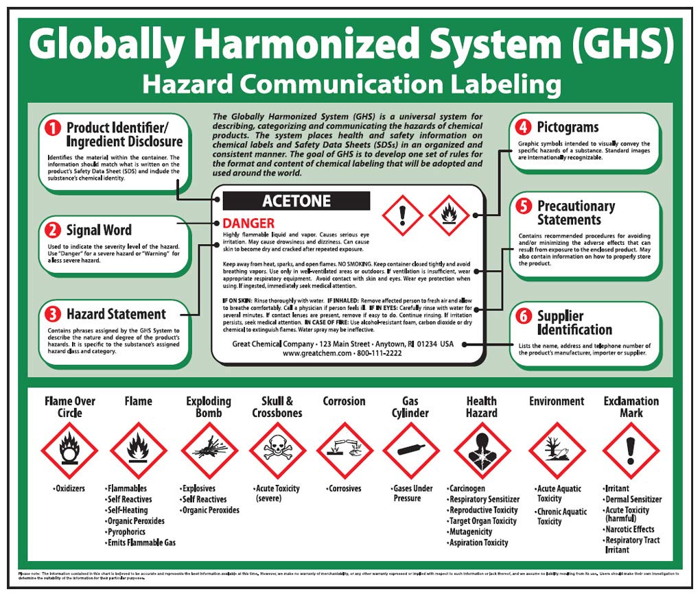 Globally Harmonized System Informational Wall Chart: Amazon.com ...