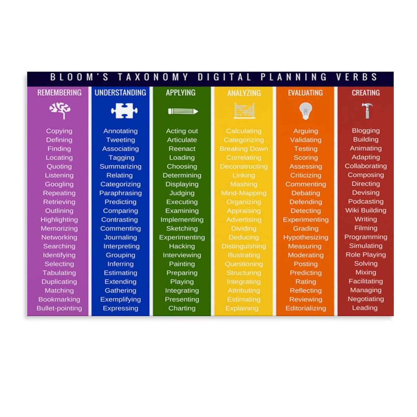 Blooms Taxonomy Verbs
