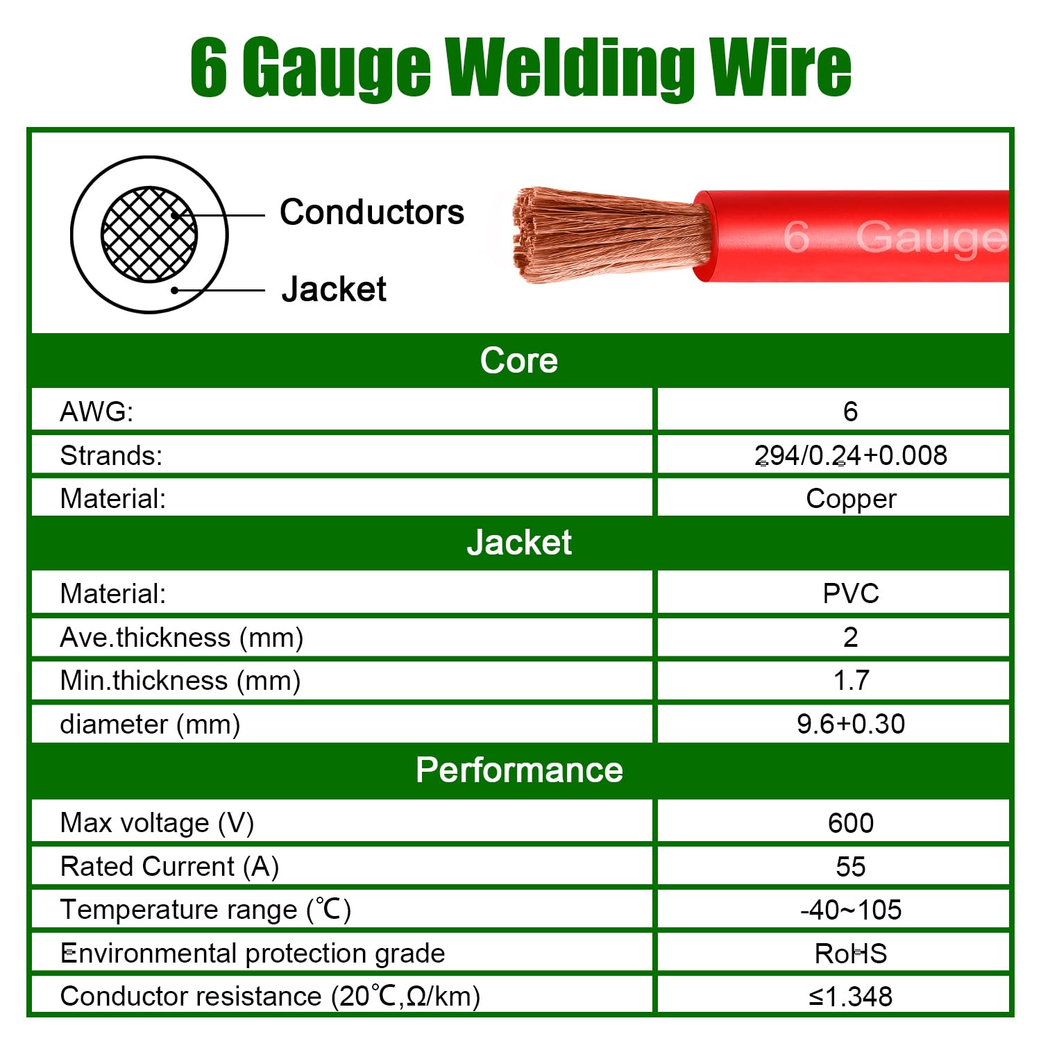 Snapklik.com : 6 Gauge Battery Cable Copper Wire, 20FT Red+20FT Black 6 ...
