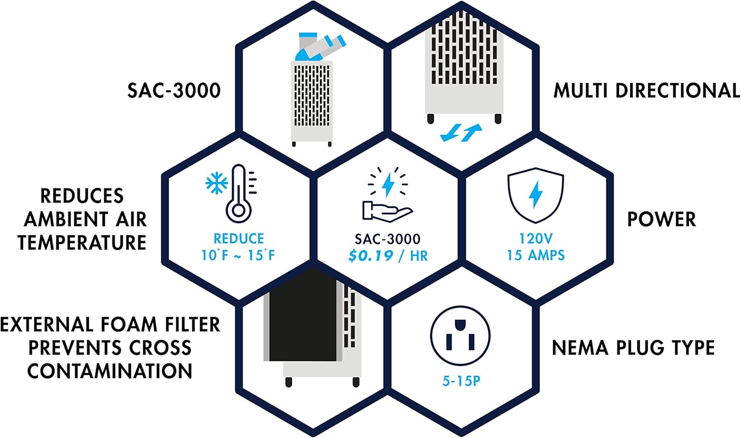 Uninex SAC3000 Indoor/Outdoor 10,236-BTU KOOLZONE Australia | Ubuy