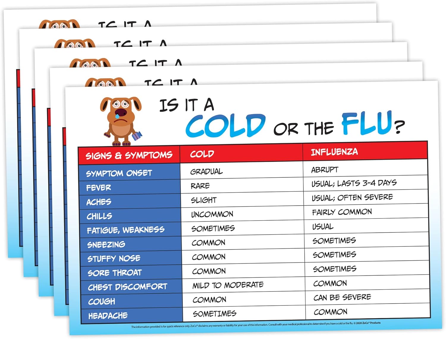 5 Pack: Flu vs Cold Posters - Flu Posters - Health Office Decorations ...